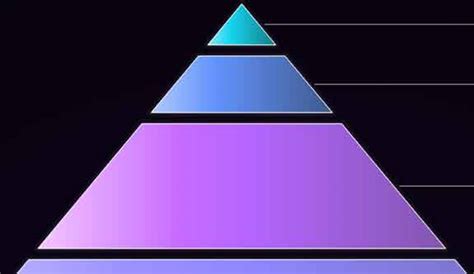 Creating A Pyramid Chart In JavaScript LightningChart JS