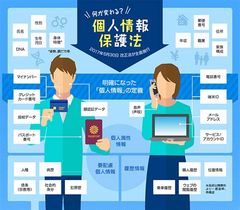 5月30日火から個人情報保護法が変わる どこが変わるの 何が個人情報になるの1枚で改正個人情報保護法がざっくりわかるインフォ