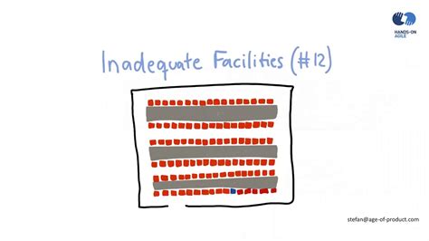 Agile Failure Patterns 2 0 12 The Agile Workspace Hands On Agile