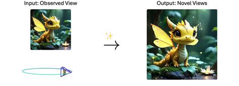 Generativeai Diffusionmodels Virtualcamera Videogeneration 3d