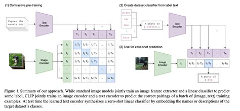 Deepmind Flamingo A Visual Language Model For Few Shot Learning 2022