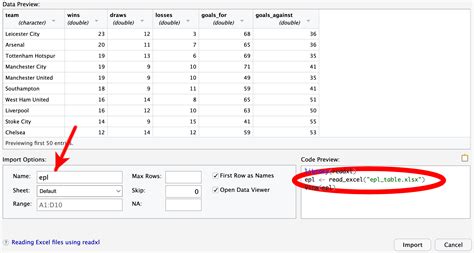 Mastering Data Visualization Using R Quarto And The Tidyverse 4 Introduction To R