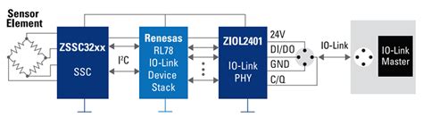 Industrial Sensing With Io Link Interface Ebv Elektronik