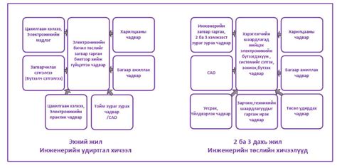 ҮР ДҮНД СУУРИЛСАН БОЛОВСРОЛ