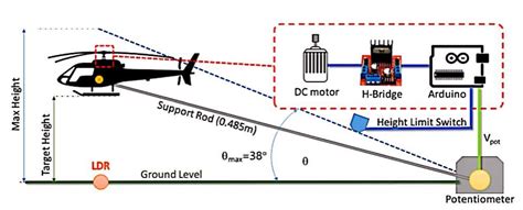 Mission Impossible Cruise Control Arduino Expert