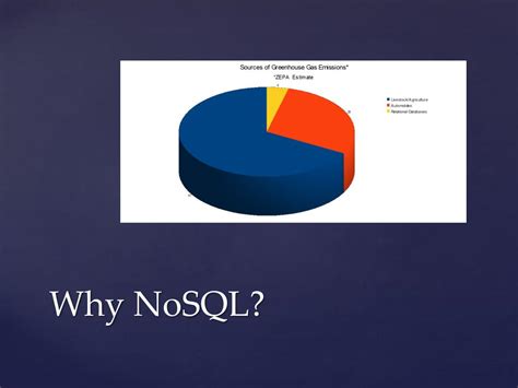Ppt Net And Nosql Introducing Cassandra Powerpoint Presentation Ppt Net And Nosql Introducing Cassandra Powerpoint Presentation