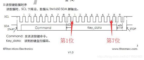 Tm1650数码管驱动芯片驱动数码管读取按键程序tm1650官方例程 Csdn博客 Tm1650数码管驱动芯片驱动数码管读取按键程序tm1650官方例程 Csdn博客