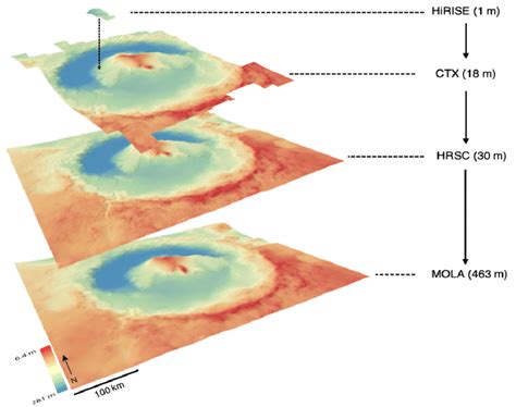 An Illustration Of The Co Registration Cascade As Described In This Download Scientific Diagram