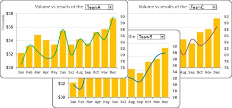 Chart List Choose Excel Dashboard Chart In Drop Down List Contextures