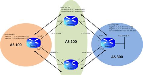 Hackzworld Understanding Bgp Best Path Selection And Manipulation