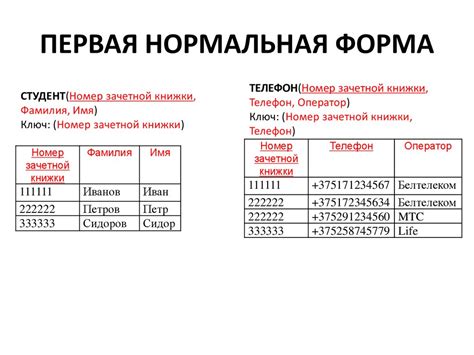 Базы данных и sql Нормальные формы презентация онлайн