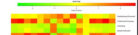 Heatmap Issues With Color Key Values And Position General Rstudio Community