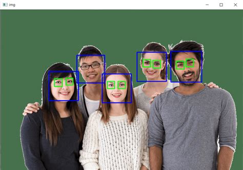 Face Detection Using Haar Cascades — Opencv Python By Nirav Mistry