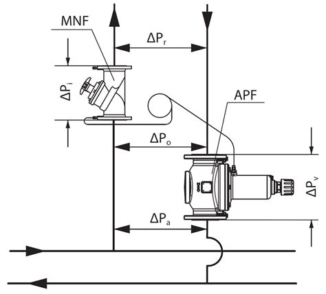 Регуляторы перепада давлений Danfoss Apf