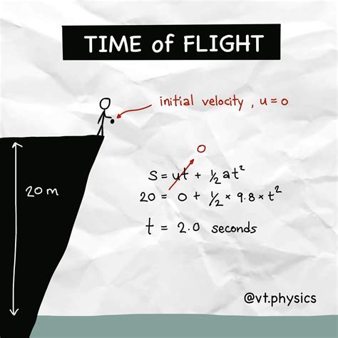 Vtphysics