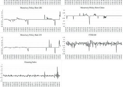 Variables In Used To Run The Analysis Source Own Elaboration Based On Download Scientific