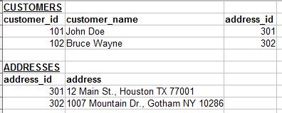 SQL Untuk Pemula Bagian 3 Relasi Database Envato Tuts