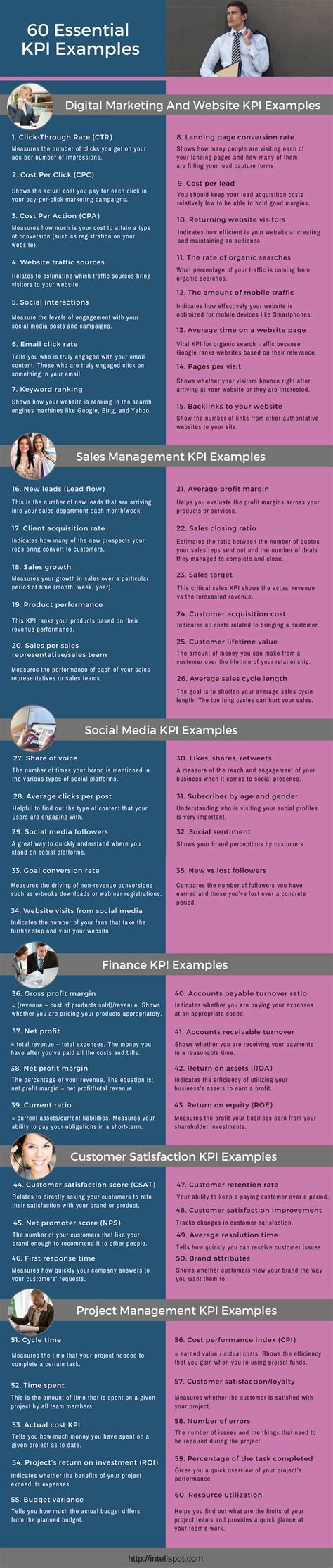 KPI Examples In Business With PDF Must Know Indicators