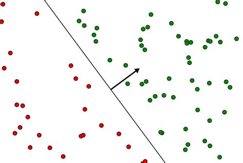 Formulating The Support Vector Machine Optimization Problem Math ∩