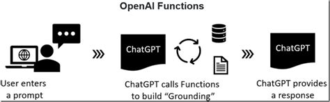 Openai Functions Calling The Poor Developers Vector Database