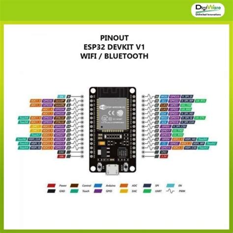Jual Modul Esp Wifi Dan Bluetooth Usb Development Terbaru Dan Simple