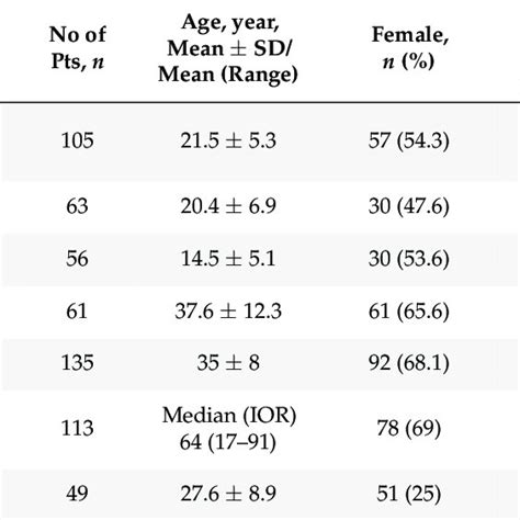 Diagnostic Criteria Of Generalized Tonic Clonic Seizures Alone Download Scientific Diagram