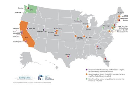 Energy Use Intensity Eui The Measure Of A Buildings Efficiency