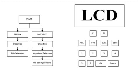 X LCD And X Keypad Problems General Guidance Arduino Forum
