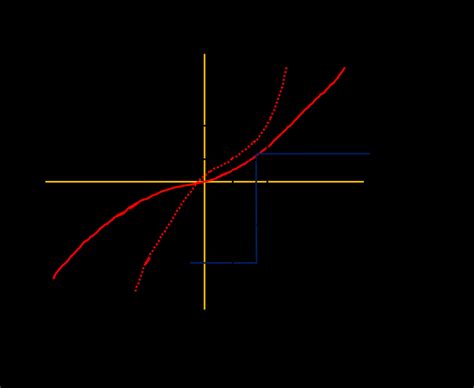 6 Schematic Explaining The Effect Of Jitter Download Scientific Diagram