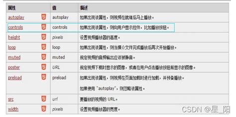 【web前端笔记05】html5新增元素和css介绍运用html5的结构元素布局 Csdn博客