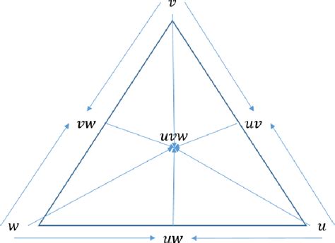 Figure 2 From Agreement Theorems For High Dimensional Expanders In The Small Soundness Regime