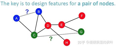 Cs224w 2traditional Methods For Ml On Graphs课程笔记2 1 知乎