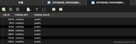 Hive元数据信息表hive元数据表 Csdn博客