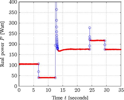 Figure 4 From Unsupervised Non Intrusive Load Monitoring Of Residential