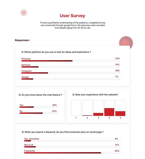 Pinterest Redesign UI UX On Behance