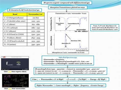 Spectrum Reading Of Ir Hnmr Spectrum Of Different Compoundspptx Chemistry Science