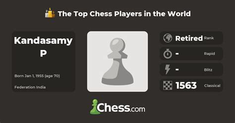 Kandasamy P Top Chess Players
