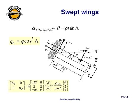 Aae 556 Aeroelasticity Lecture Ppt Download