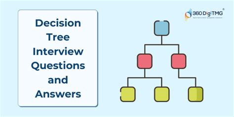 Master Decision Tree Interview Qanda Key Concepts In 2025