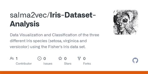 Github Salma2veciris Dataset Analysis Data Visualization And