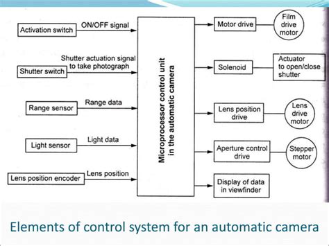 Mechatronics Unit I Introduction Ppt Technology And Computing