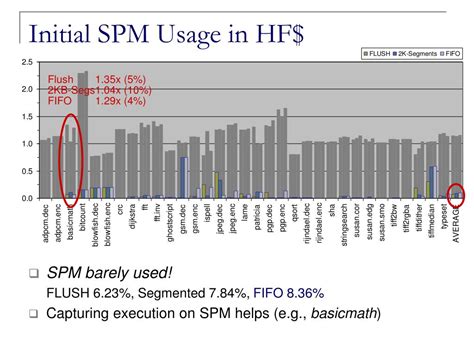 ppt dynamic binary translation for embedded systems with scratchpad memory powerpoint