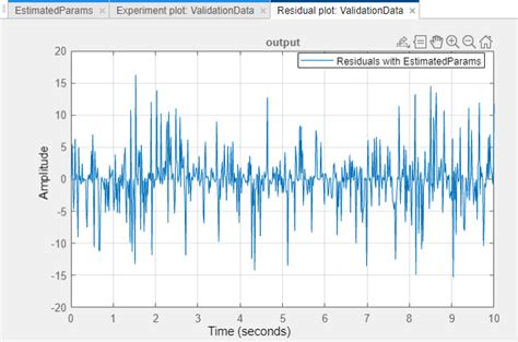 Estimate Constrained Values Of A Lookup Table