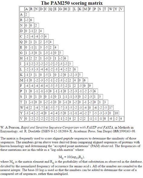 Solved Below Is A Copy Of The Pam 250 Matrix Used For