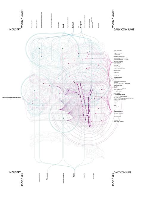 Project Architecture Diagram Network Map