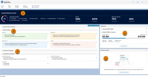 Unveiling Salesforce Winter 25 Key Updates And Innovations To Transform Your Crm Experience