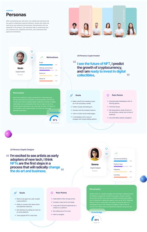 NFT Marketplace UX UI Design UX Research Behance