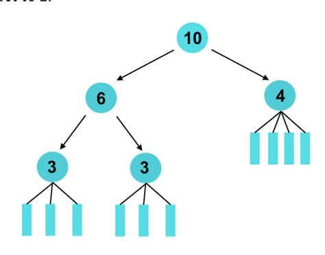 figure 2 from constructing tree based index for efficient and effective