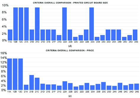 A Energy Efficiency Normalized Result Comparison Of All Twenty Four Download Scientific