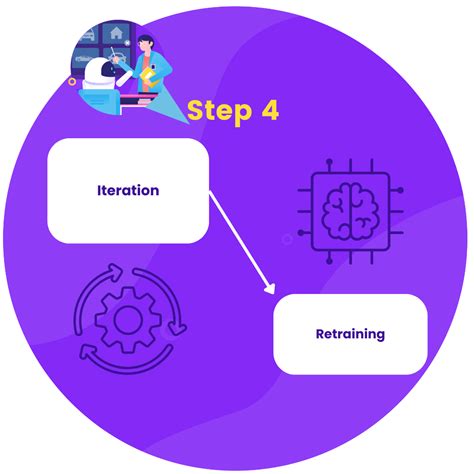 How To Build Your Human In The Loop Pipeline A Step By Step Guide Humans In The Loop